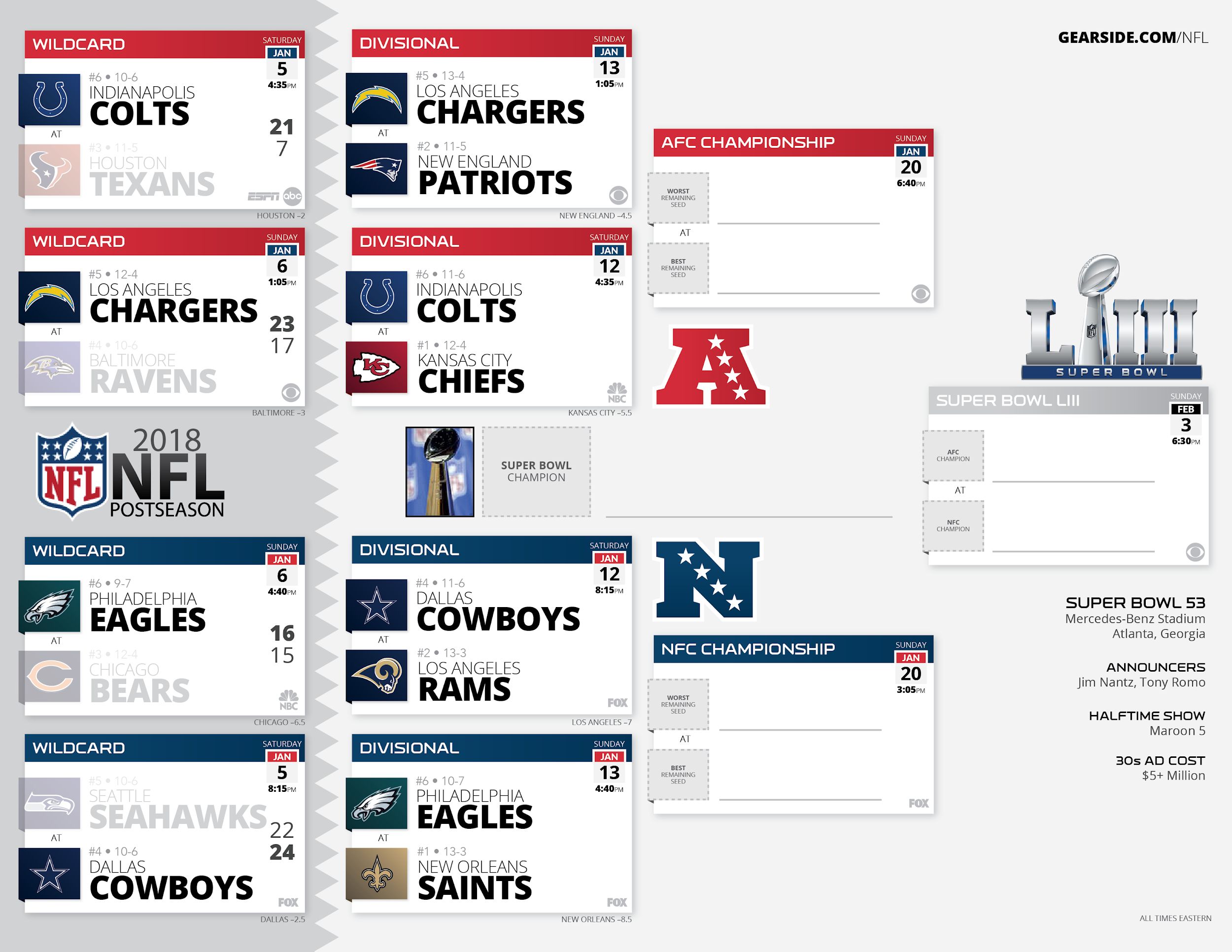 2019 NFL Playoffs – Divisional Round Preview and Predictions – Halftime ...